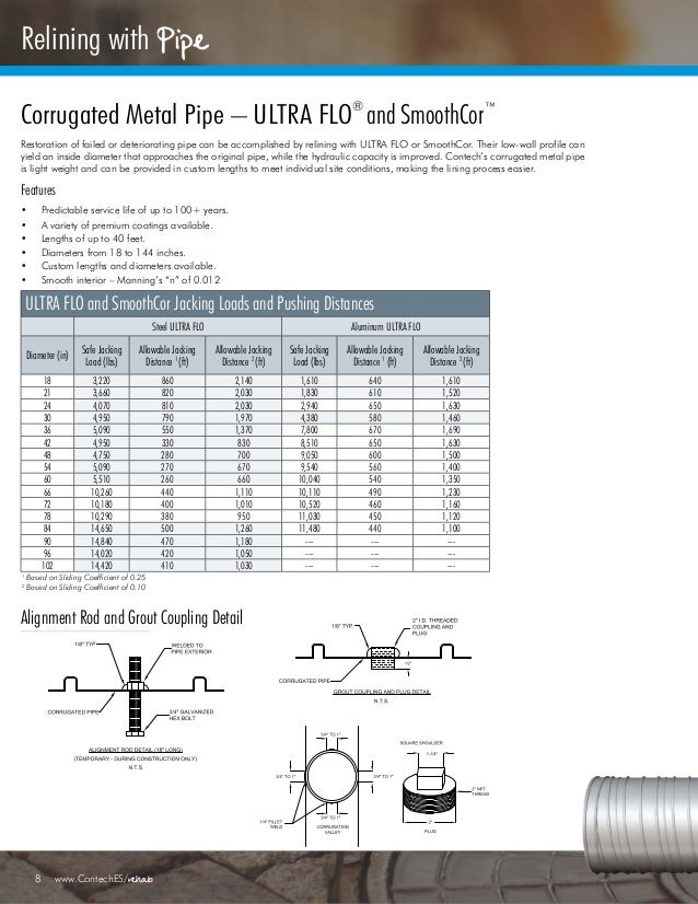 Corrugated Metal Pipe Sizes
