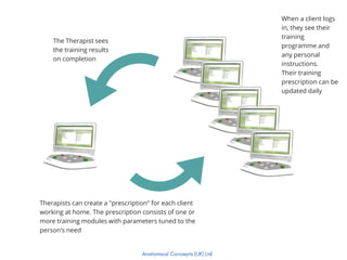 RehaCom software for cognitive rehabilitation | PPTX