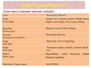 abiotic stress and its management in fruit crops | PPTX