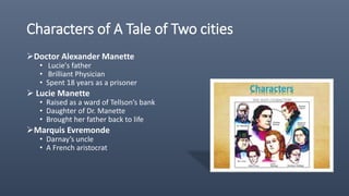 A TALE OF TWO CITIES (Summary, Characters and Settings) | PPTX