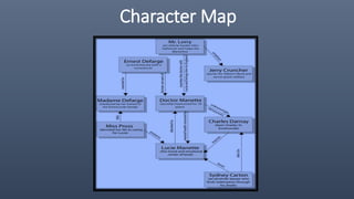 A TALE OF TWO CITIES (Summary, Characters and Settings) | PPT