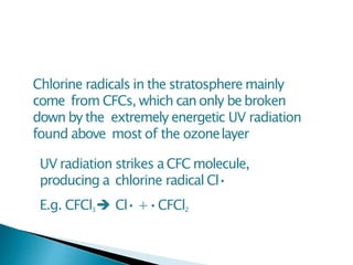 OZONE DEPLETION | PPT