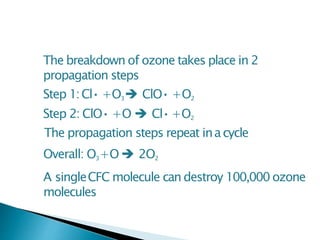 OZONE DEPLETION | PPT