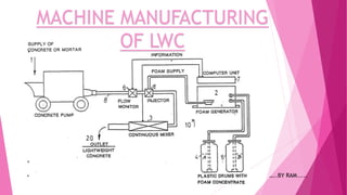 Foam Concrete/Light Weight Concrete. | PPTX