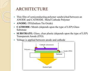 light emmiting polymer | PPTX