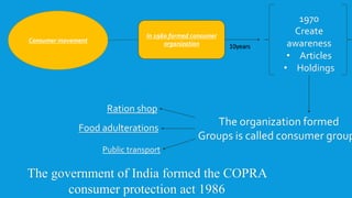 consumer movement | PPTX