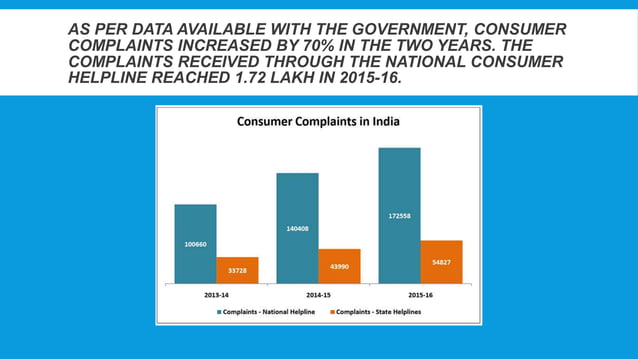 consumer movement | PPTX