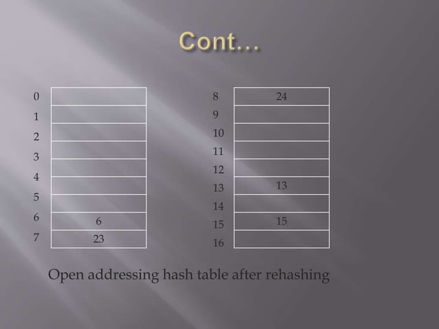Rehashing | PPTX | Programming Languages | Computing