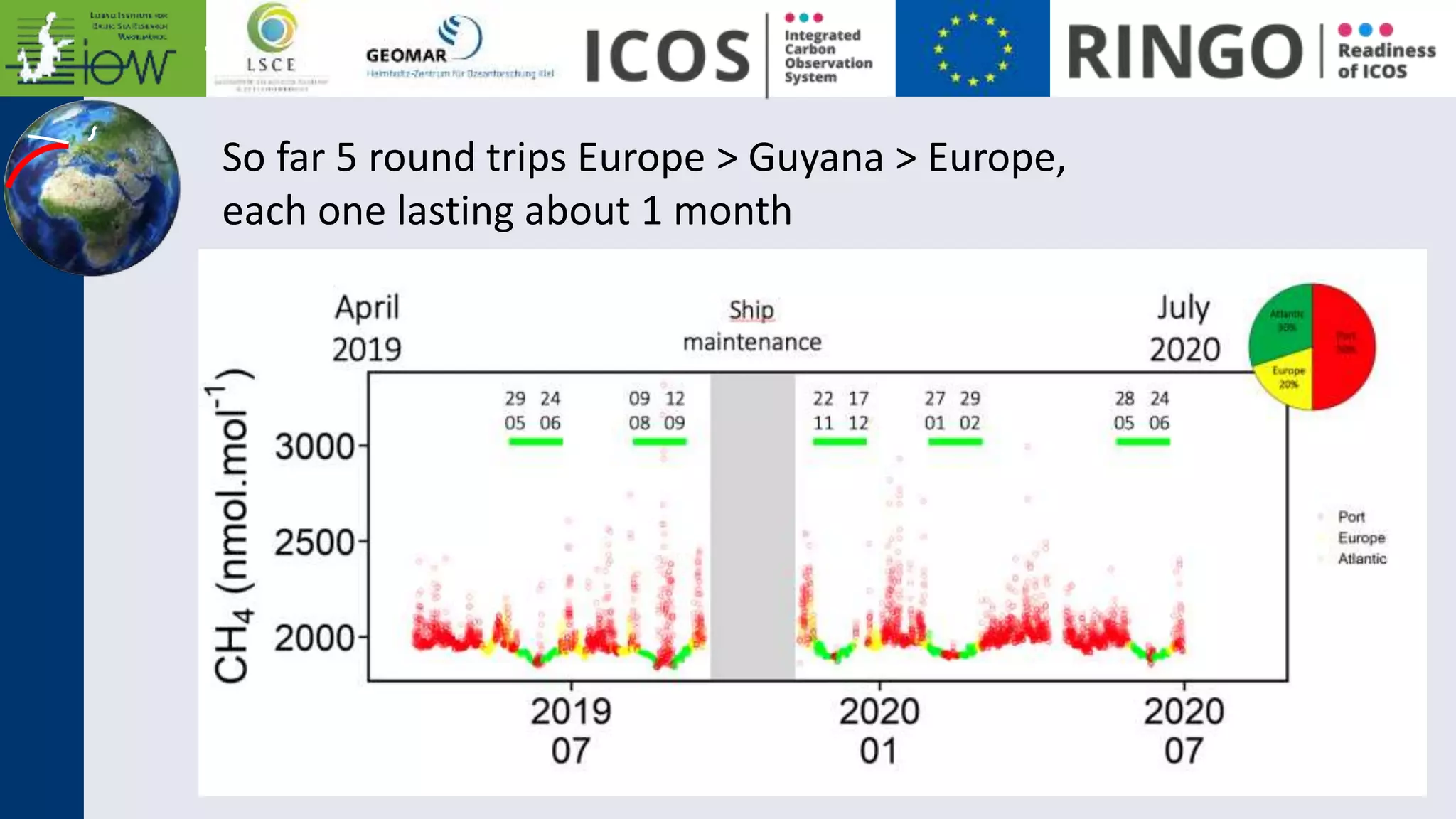 Rehder, Gregor: Making Atmopheric measurements onboard SOOPs | PPT
