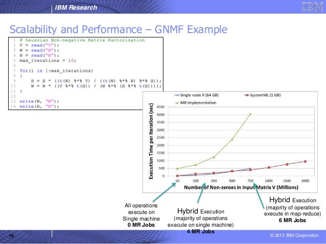 Declarative Machine Learning Bring Your Own Syntax Algorithm Data