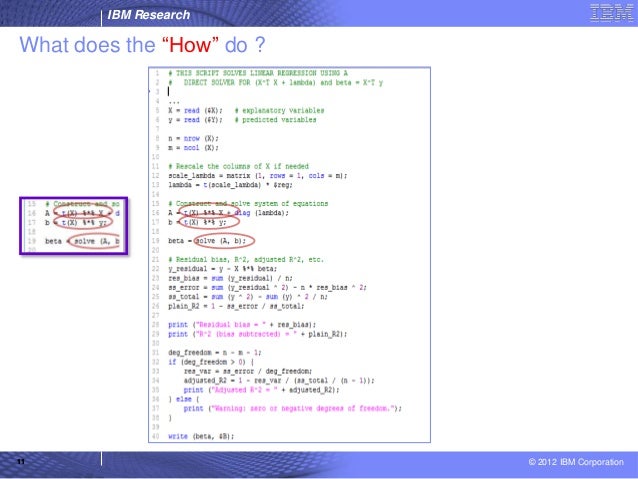 Declarative Machine Learning Bring Your Own Syntax Algorithm Data
