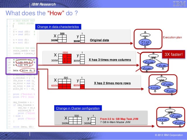 Declarative Machine Learning Bring Your Own Syntax Algorithm Data