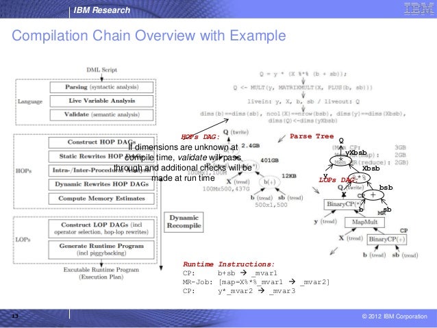 Declarative Machine Learning Bring Your Own Syntax Algorithm Data