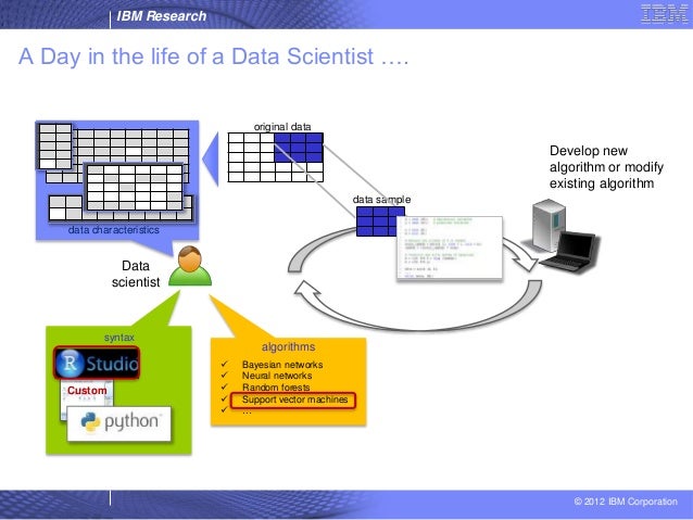 Declarative Machine Learning Bring Your Own Syntax Algorithm Data