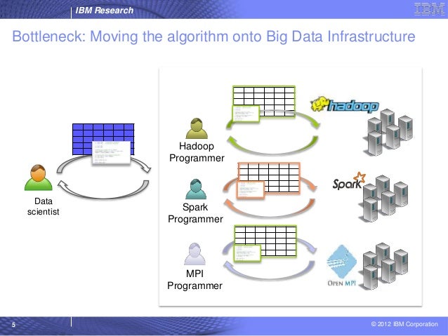 Declarative Machine Learning Bring Your Own Syntax Algorithm Data