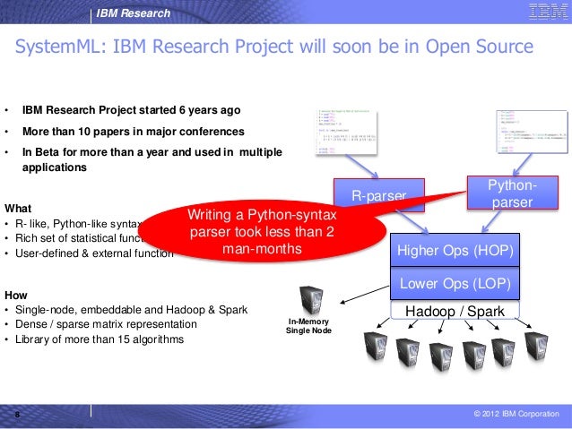 Declarative Machine Learning Bring Your Own Syntax Algorithm Data