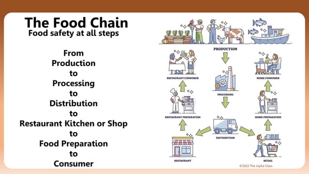 Food Hygiene 2 - Bacteria and their characteristics.pptx | Cooking ...