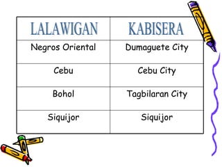 Rehiyon 7 gitnang visayas | PPT