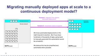 Rehosting apps between k8s clusters and automating deployment using crane | PPT