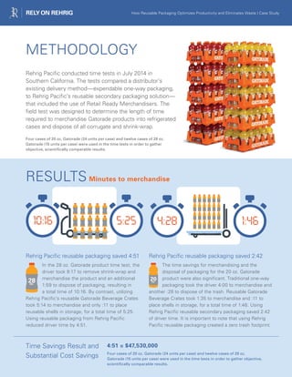 Reusable vs. One Way Packaging | PDF