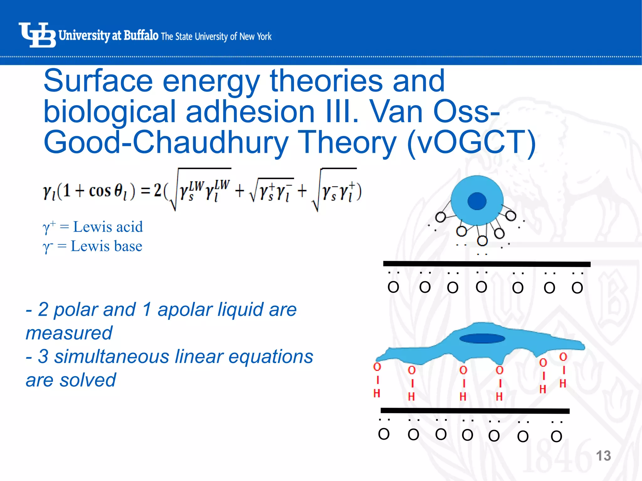 Use of Surface Plasmon Resonance for Probing Cell-Matrix Interactions | PDF | Chemistry | Science