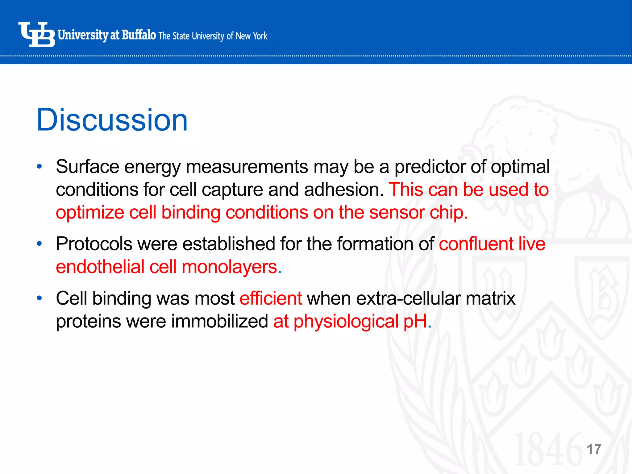 Use of Surface Plasmon Resonance for Probing Cell-Matrix Interactions | PDF
