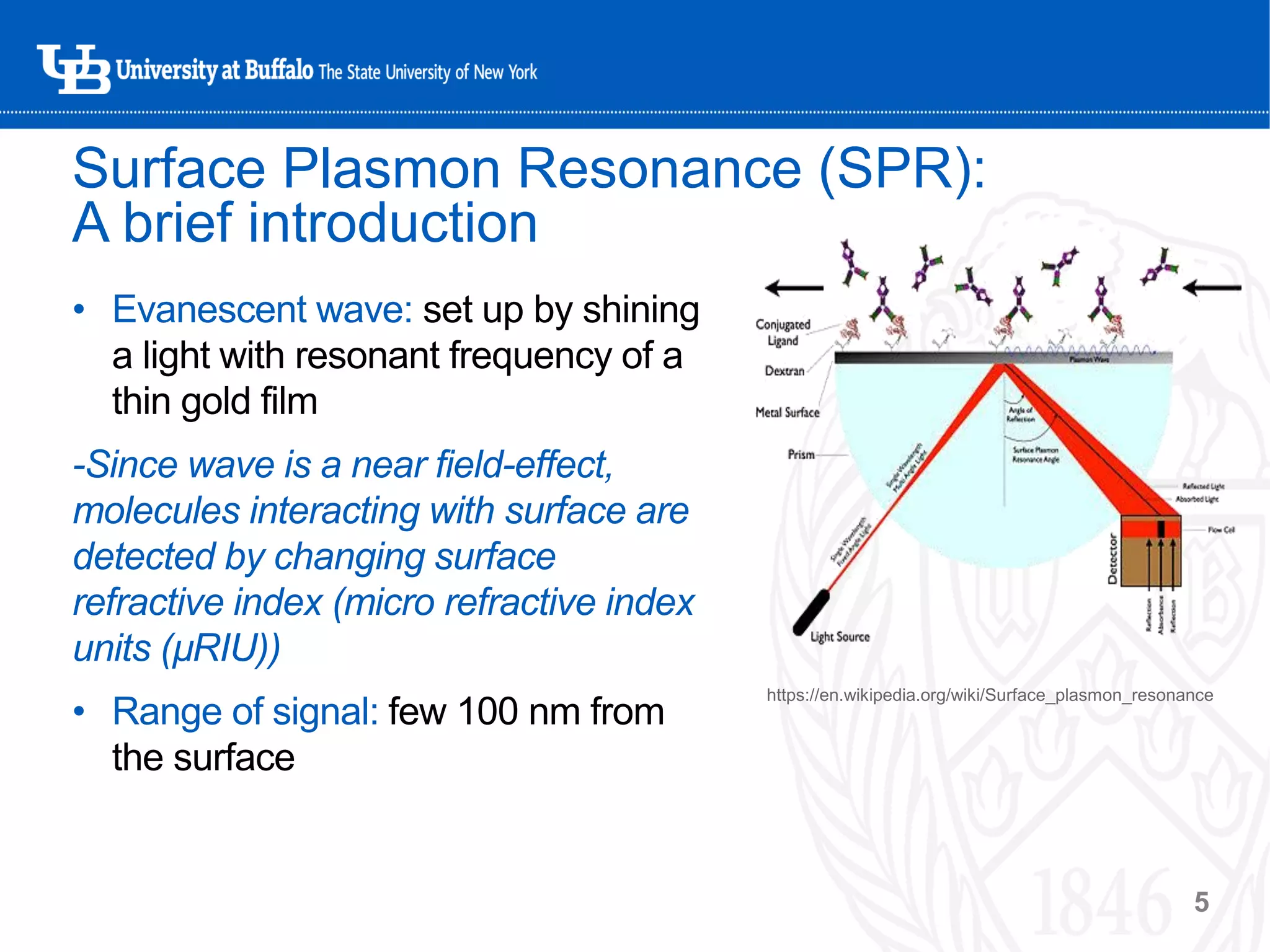 Use of Surface Plasmon Resonance for Probing Cell-Matrix Interactions | PDF