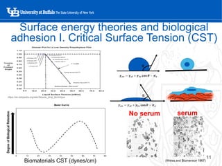 Use of Surface Plasmon Resonance for Probing Cell-Matrix Interactions | PDF