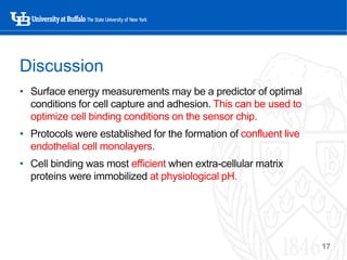 Use of Surface Plasmon Resonance for Probing Cell-Matrix Interactions | PDF