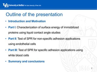 Use of Surface Plasmon Resonance for Probing Cell-Matrix Interactions | PDF