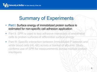Use of Surface Plasmon Resonance for Probing Cell-Matrix Interactions | PDF