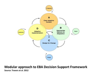Integrating CBA and Ecosystem- based Approaches to Adaptation (EbA ...
