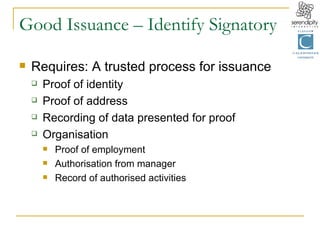 Digital Identity & Security | PPT