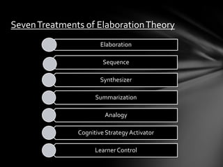 Reigeluth’s elaboration theory | PPTX