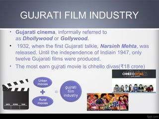Reigonal cinema of india | PPT