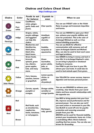 Reiki Infographics eBook | PDF