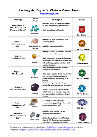 Reiki Infographics eBook | PDF