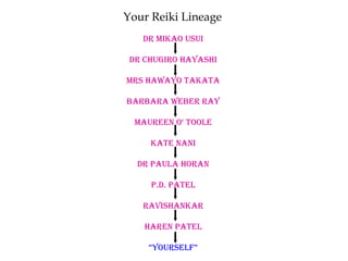 Reiki presentation by Haren Patel | PPS