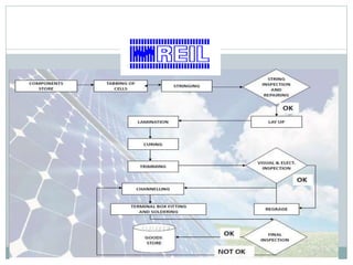 Reil training Presentation | PPTX | Physics | Science