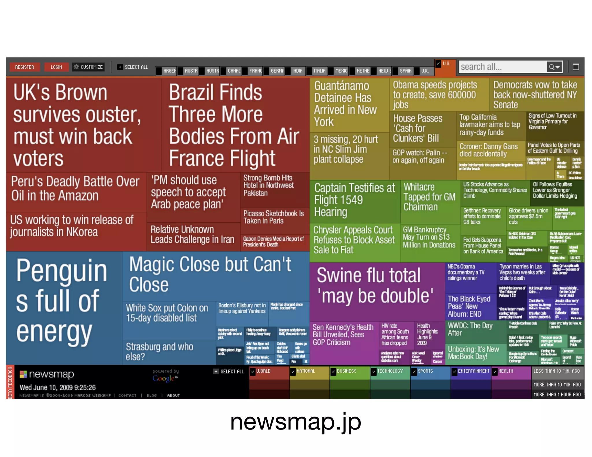 Arab Blogs Test | PPT