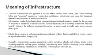 Real Real estate and infrastructure REIL Unit 1.pptx