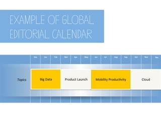 Reimagine Content | PPT