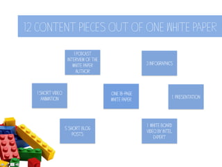 Reimagine Content | PPT