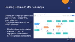 Reimagine Growth: Execute on your customer journey strategy | PDF