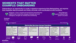 Re imagine On boarding | PPT