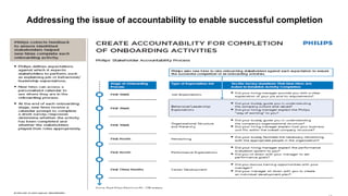 Re imagine On boarding | PDF