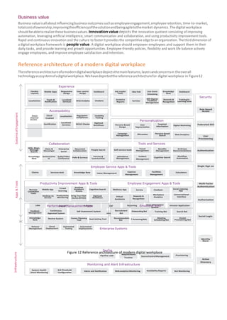 Reimaging Employee Experience Platform | Mindtree | PDF