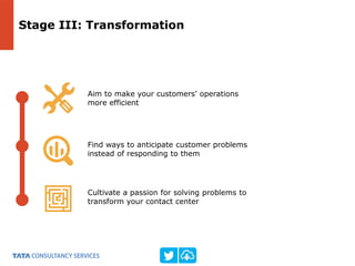 Reimagining the Contact Center with Digital Technologies | PDF