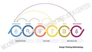 Reimagining Cities: Design Thinking + Tactical Urbanism | PDF