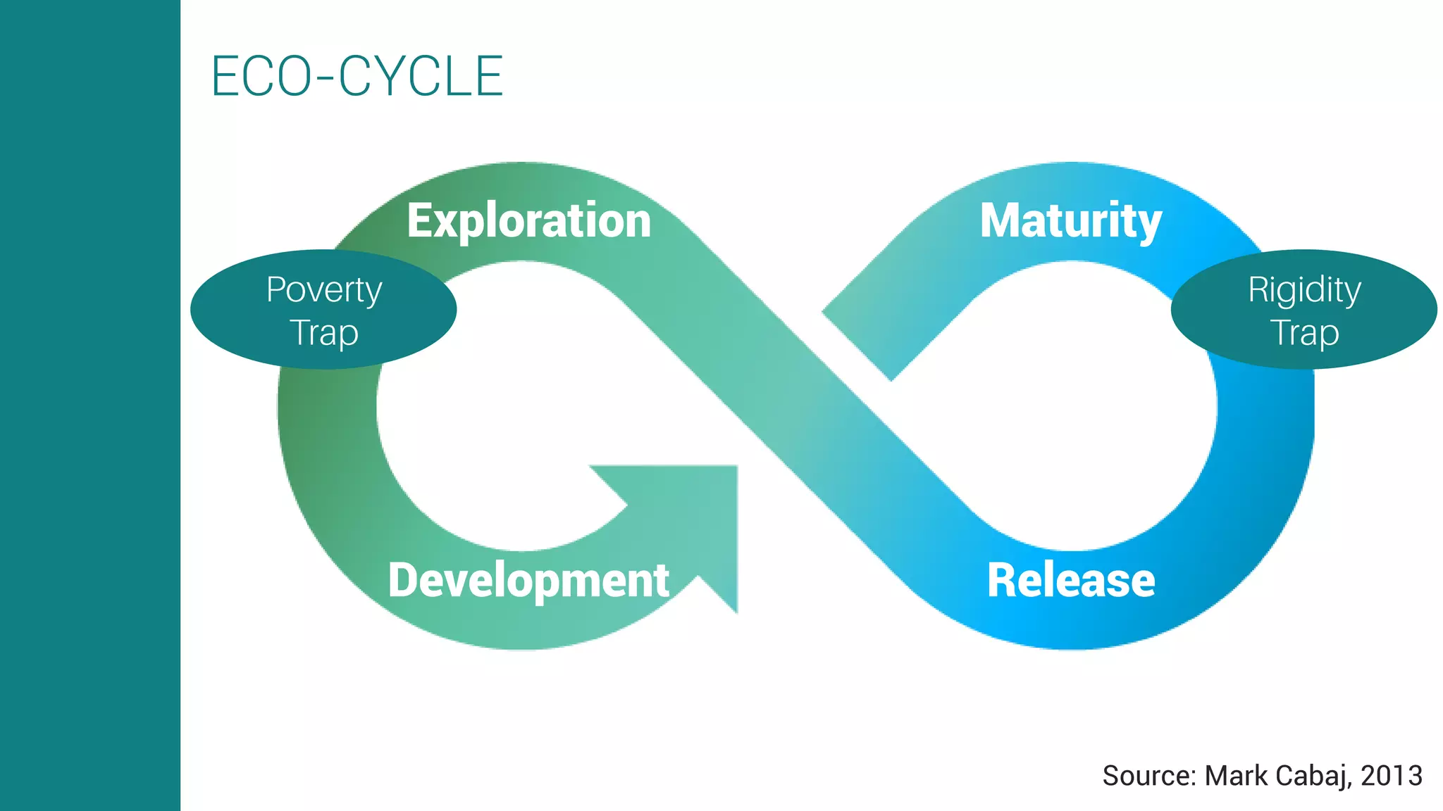 Reimagining the Future: Designing a Regenerative Society | PDF